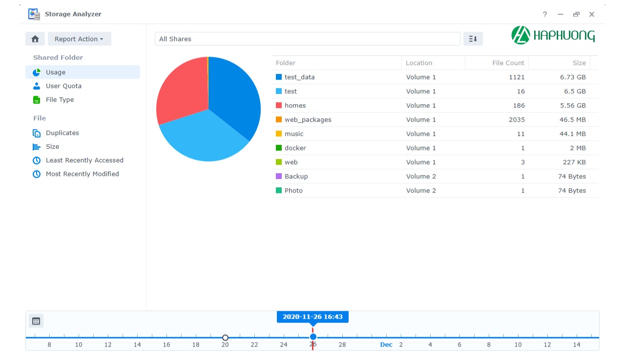 Giới thiệu ứng dụng Storage Analyzer trên NAS Synology | Hà Phương